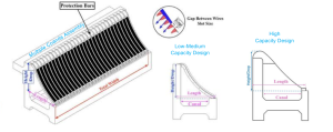 Coanda Screen - Coanda Intake Screen