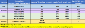 Coanda Screen – Coanda Intake Screen